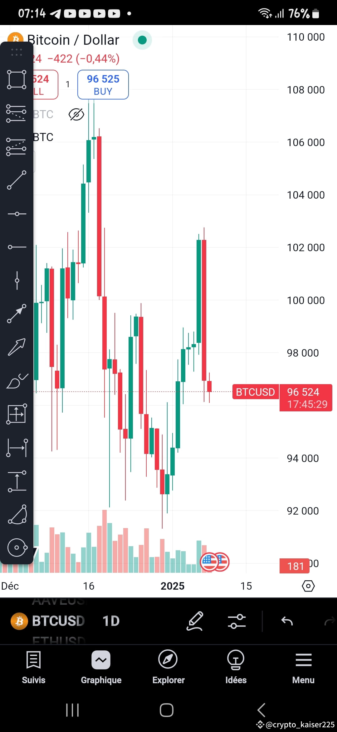 📉 5 Things to Do During a Crypto Market Correction 🌊 Duri | crypto ...