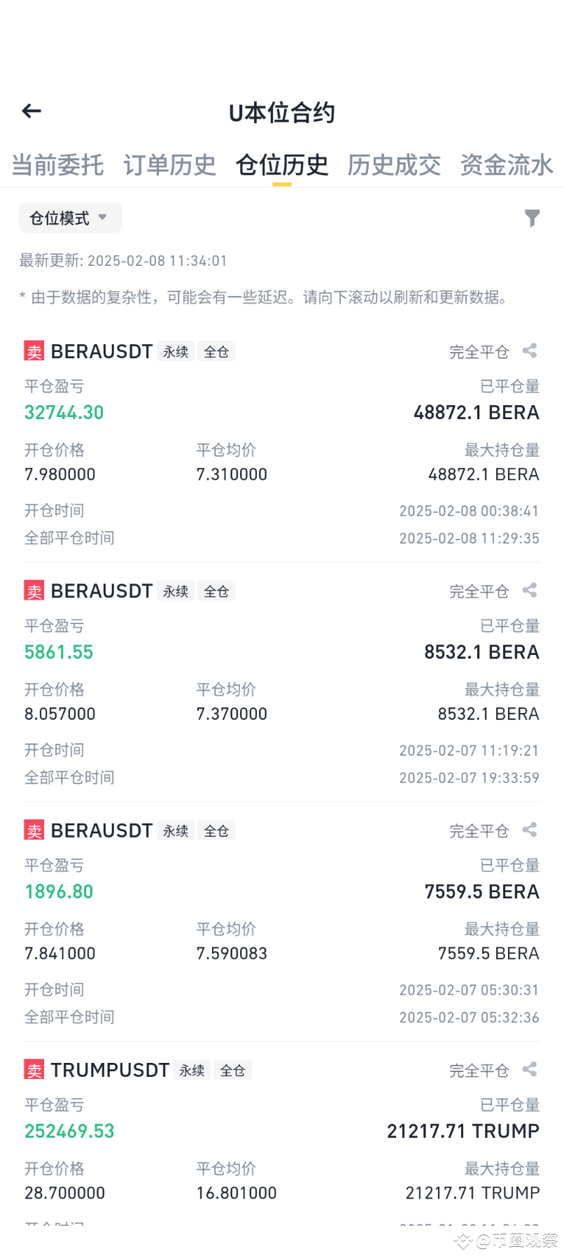 Three-Wheeled Empty $bera Result: | 币圈观察 on Binance Square