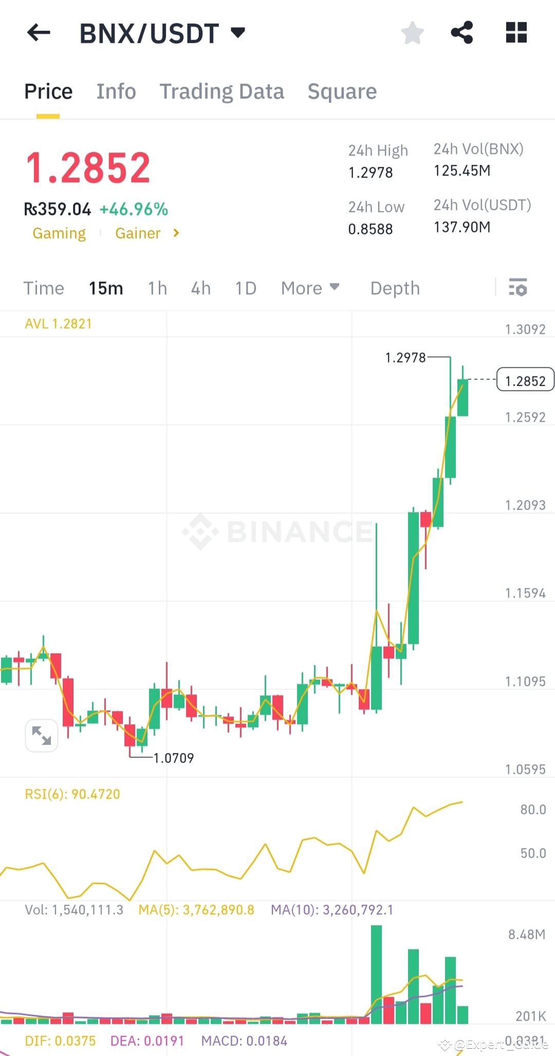 #ActiveUserImpact $BNX /USDT trading signal has experience | Expert _Guide on Binance Square