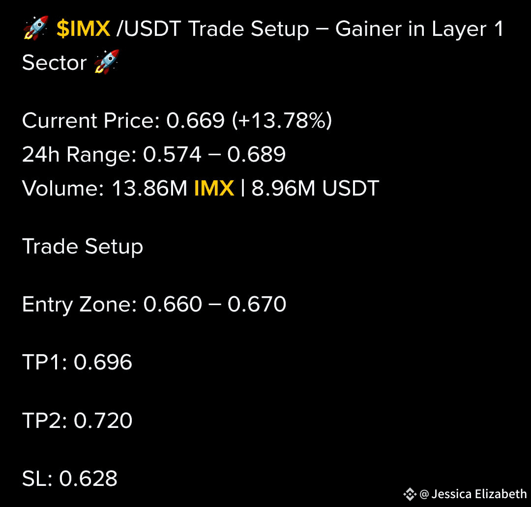 🚀 ⚡$IMX /USDT TRADE SET-UP – GAINER IN LAYER 1 SECTOR 🌊 | Jessica ...