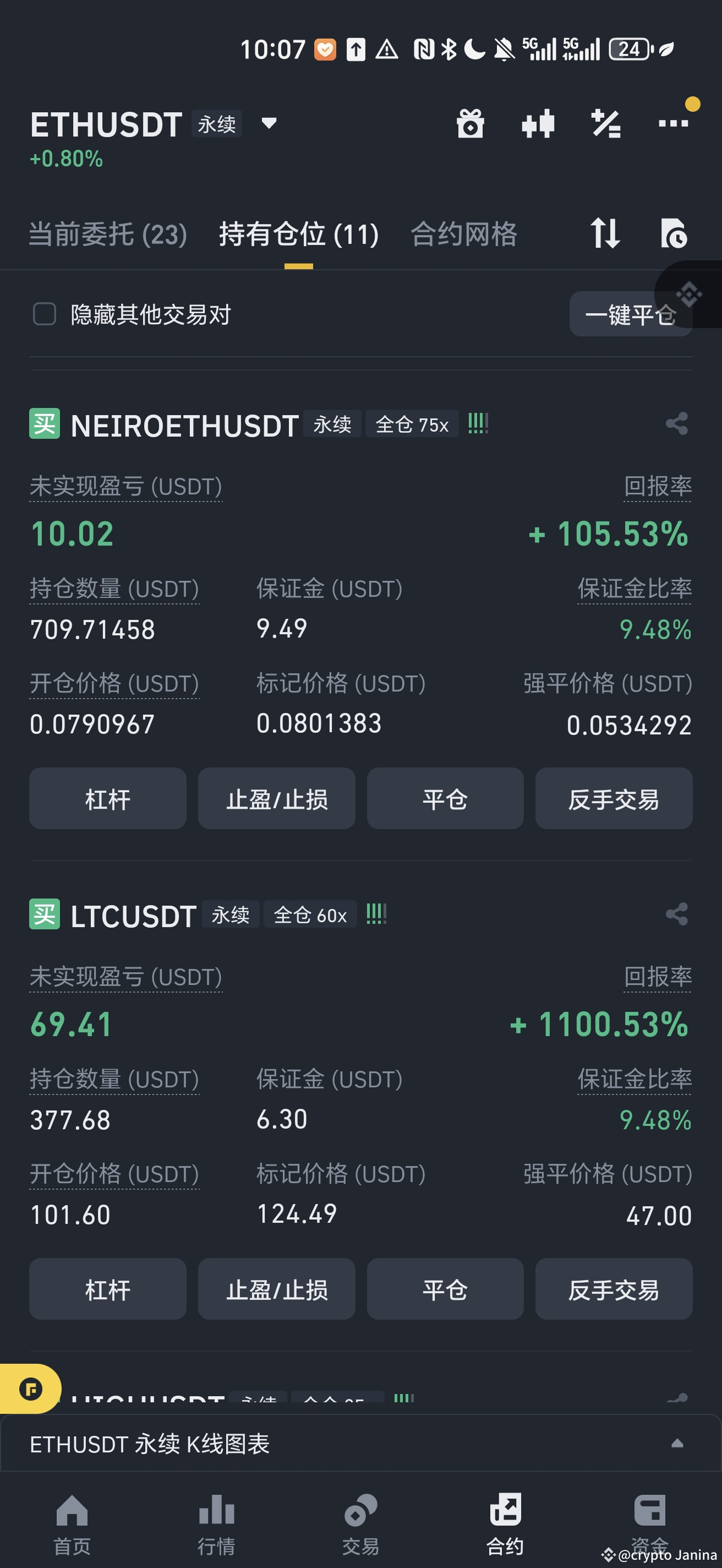 $LTC First take profit 140 Second take profit look at 170,, | crypto ...