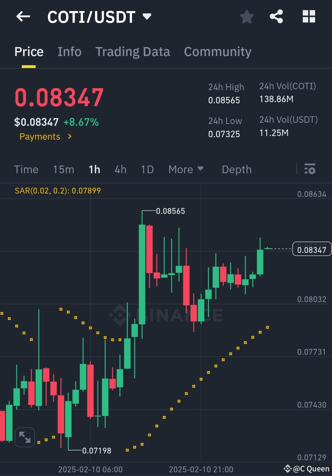 $COTI /USDT – BREAKOUT IMMINENT AS BULLS GAIN STRENGTH! C | C Queen on Binance Square