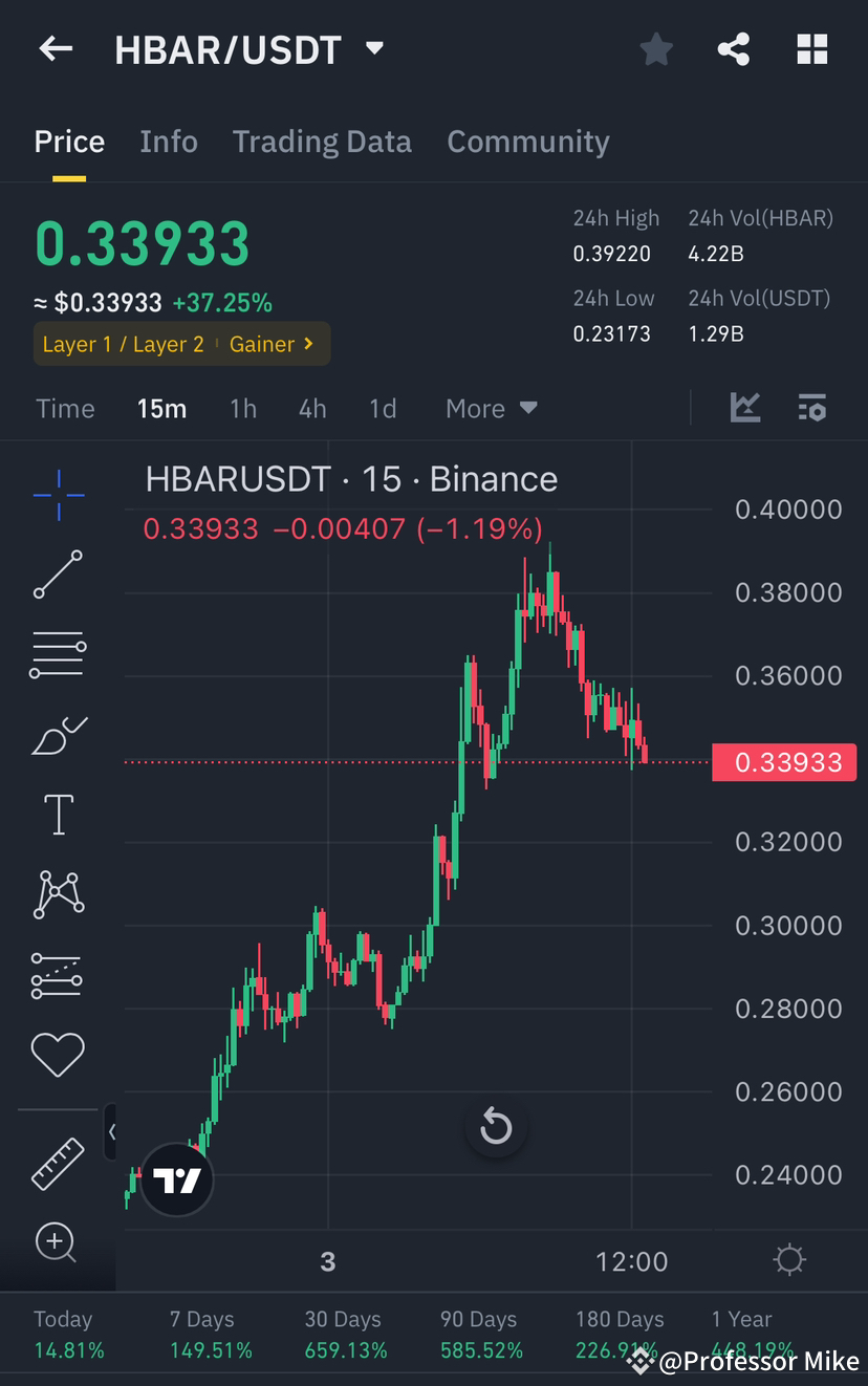 $HBAR /USDT Spot Trade Alert: Key Levels in Focus! 🔥💯 Cur | Professor Mike on Binance Square