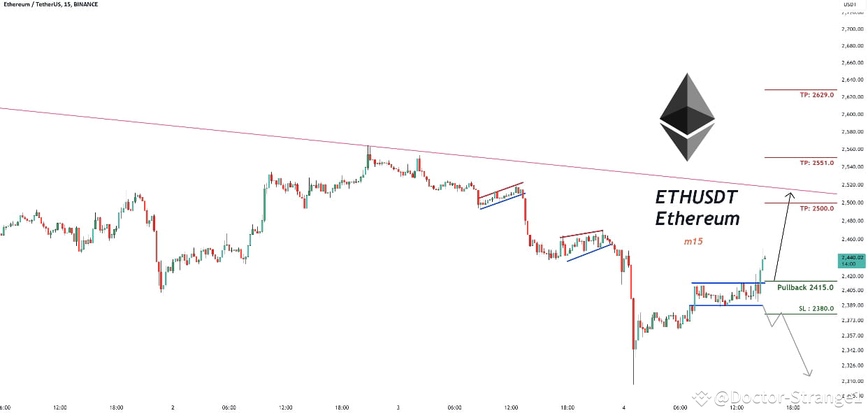 🟢🔥ETHUSDT Trading Signal🔥 🔹Pair: Ethereum / TetherUS (B | Doctor ...