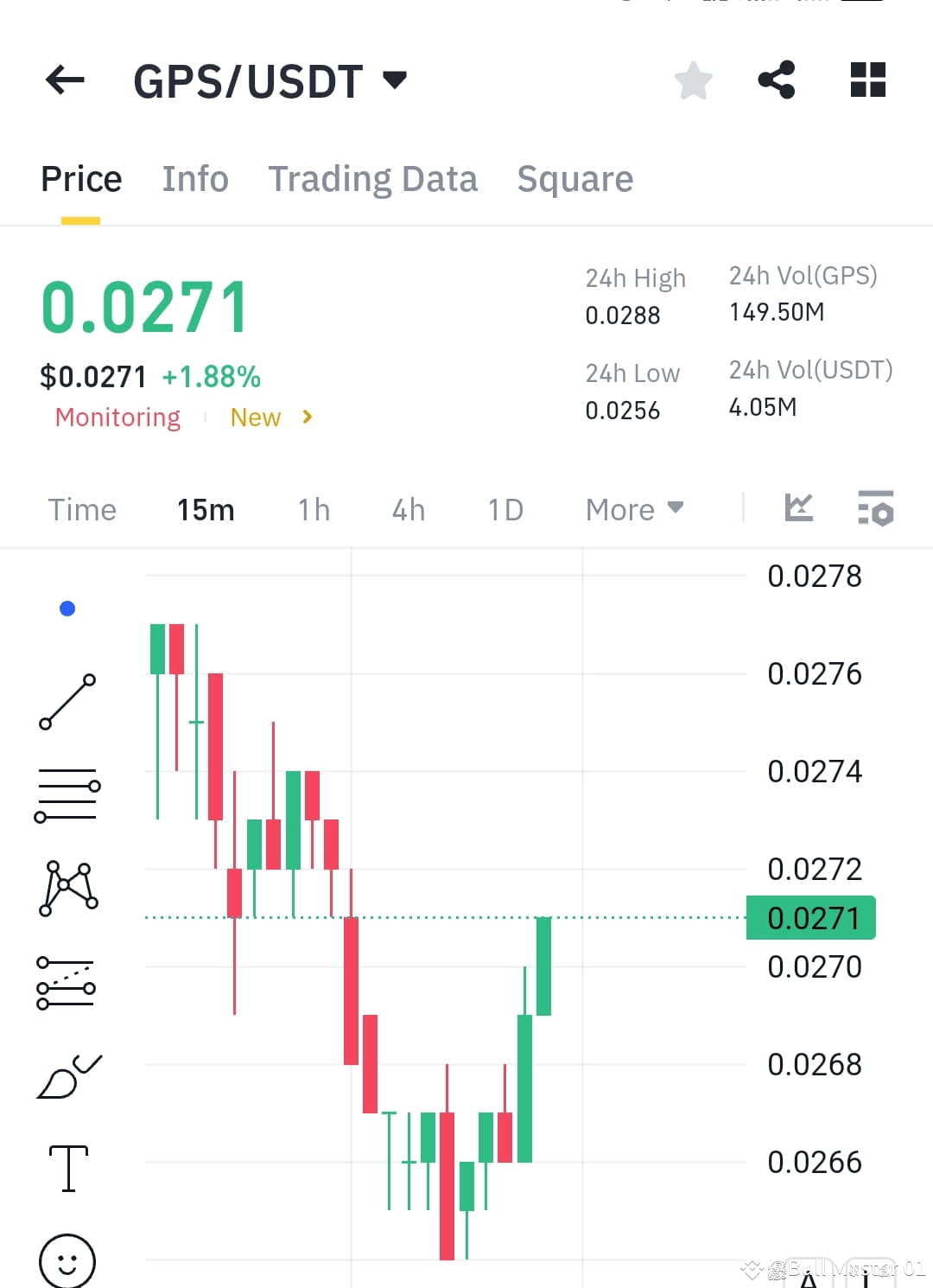 $GPS /USDT Bullish Trade Signal 📈 🔹 Entry Zone: $0.0268 | Bull Master 01 on Binance Square