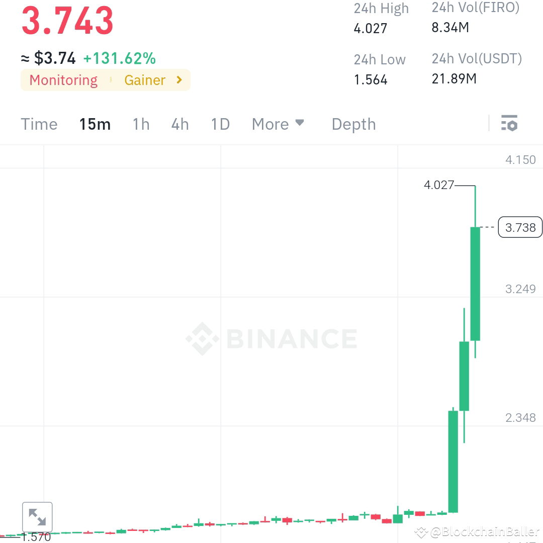🚨 $FIRO /USDT TP3 HIT: Explosive 131.62% Surge! 🚨 $FIRO | BlockchainBaller on Binance Square
