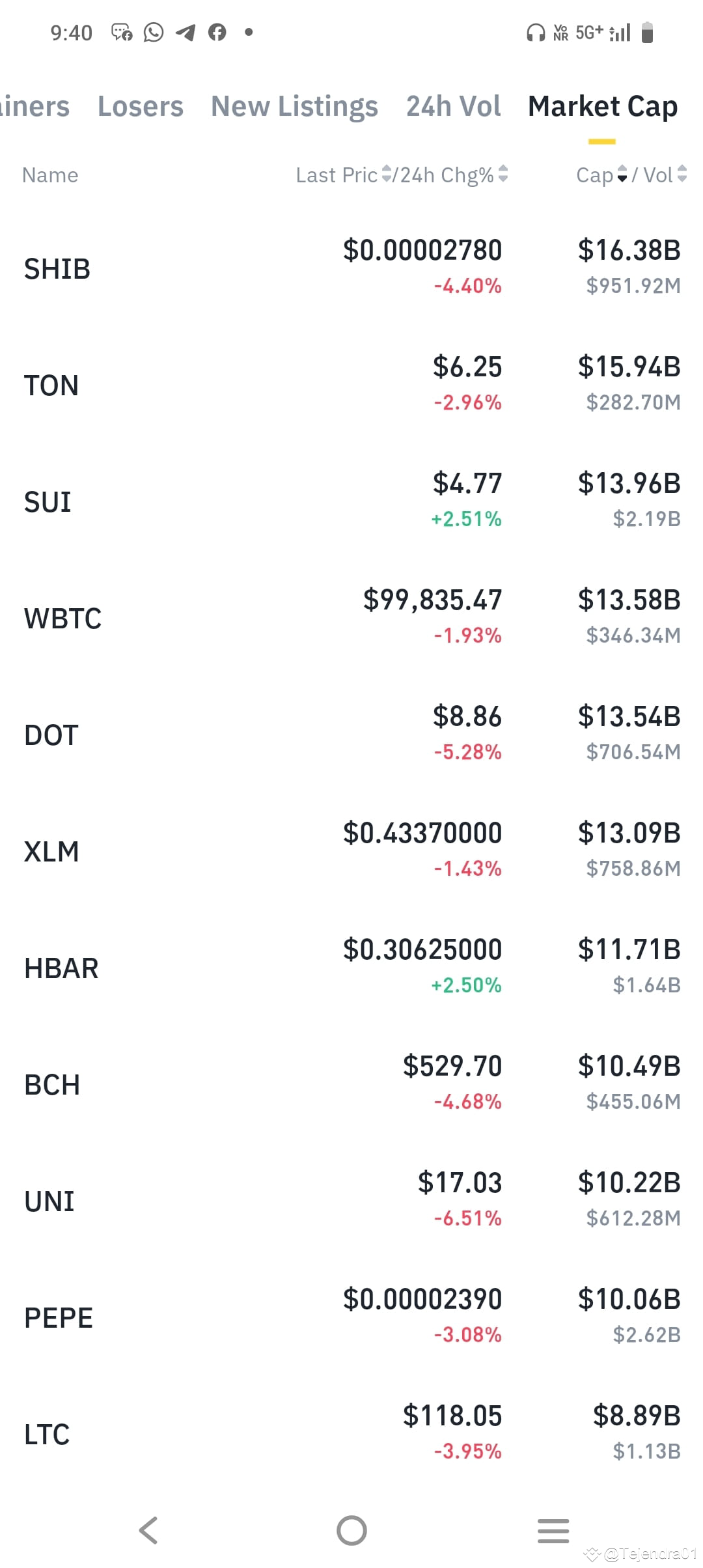 $SHIB 🚀 Shiba Inu’s Market Cap Surges Beyond Giants – Can | Tejendra01 ...
