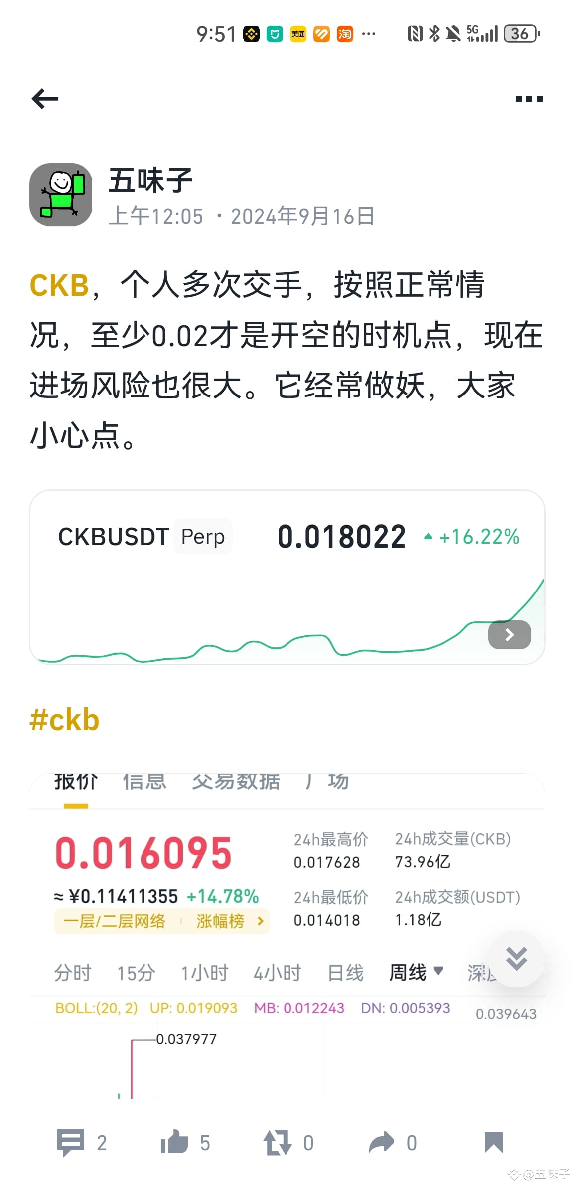 $CKB CKB, I have said many times that you should not open a | 五味子 on Binance Square