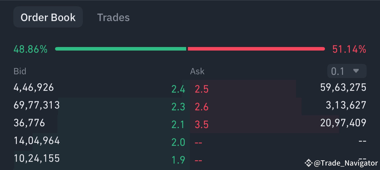 $XRP Market Update for XRP/USDT: Order Book Insights 🛒 B | Trade ...