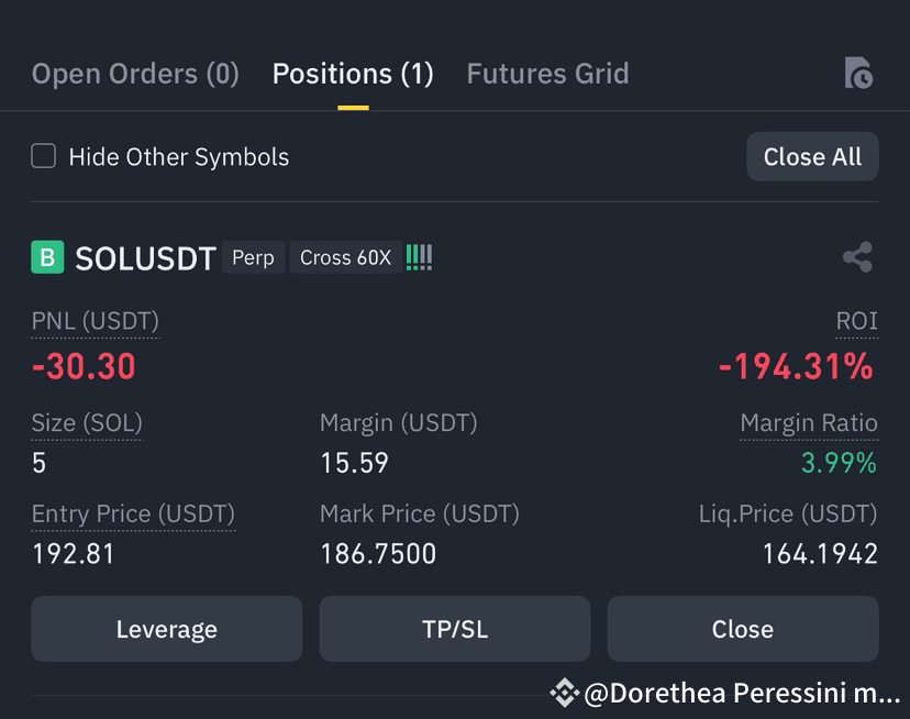 $SOL should I wait or not? | Dorethea Peressini mGdv on Binance Square