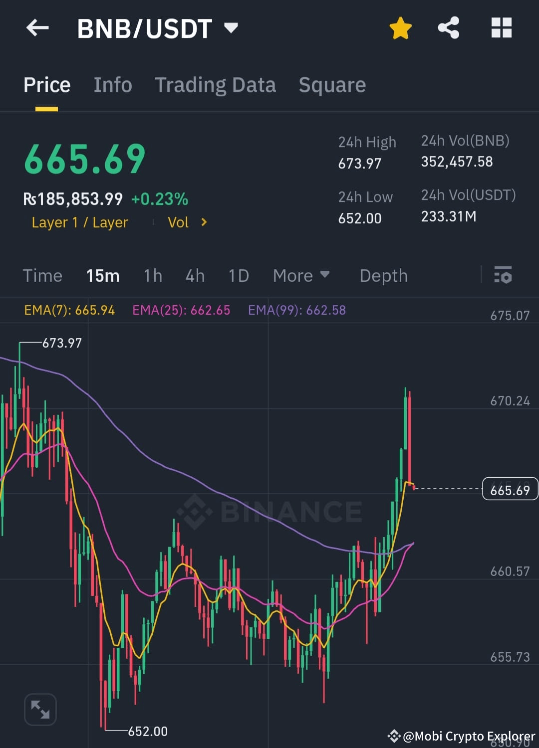 🔥$BNB /USDT Signal (High-Probability Trade Setup) 📍Long E | Mobi Crypto Rover on Binance Square