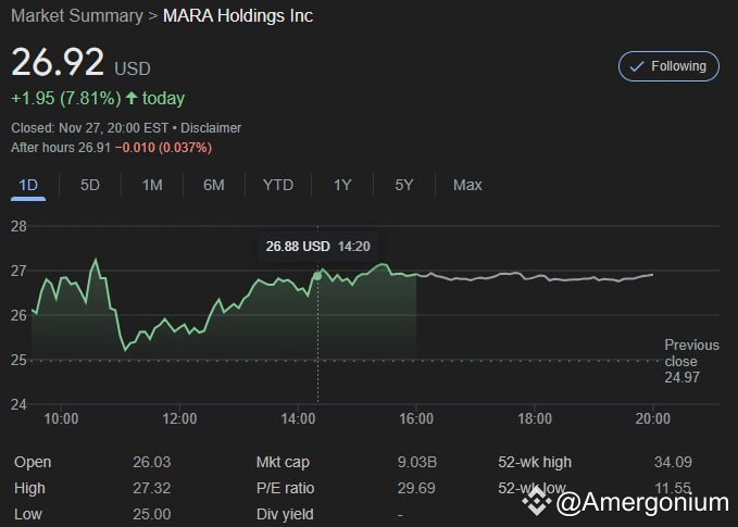 The largest public mining company MARA Holdings acquired 647 ...