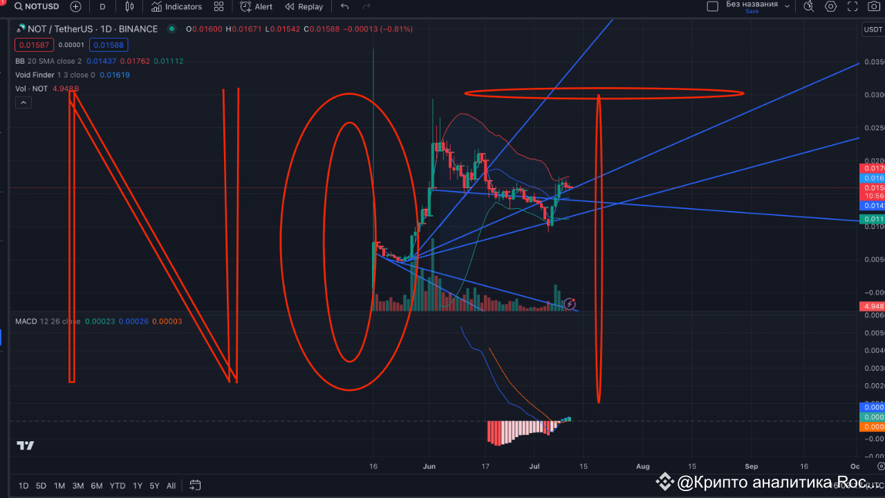 Notcoin and 1inch are working on a new project for Telegram. | Sasha ...