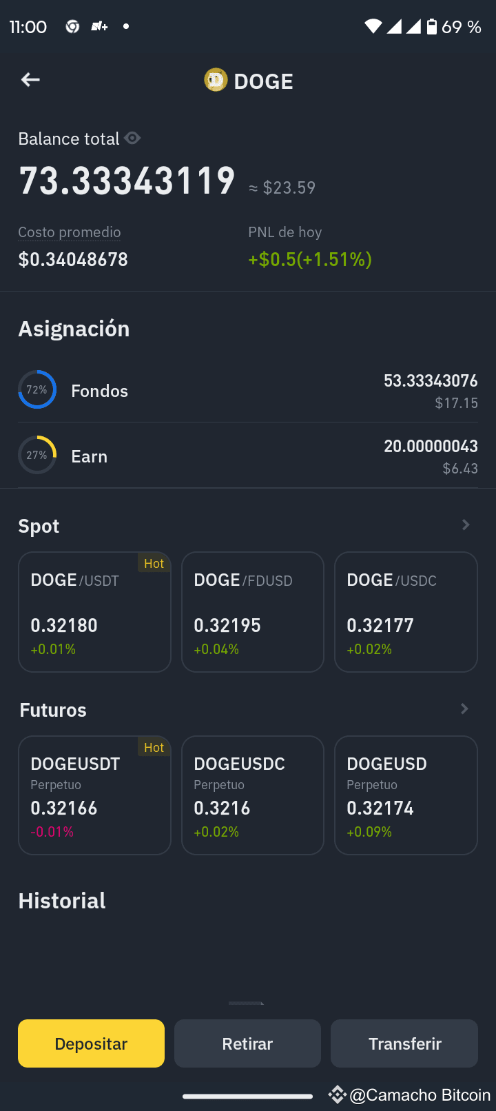 they think I did well in investing in Dodge | Camacho Bitcoin on ...