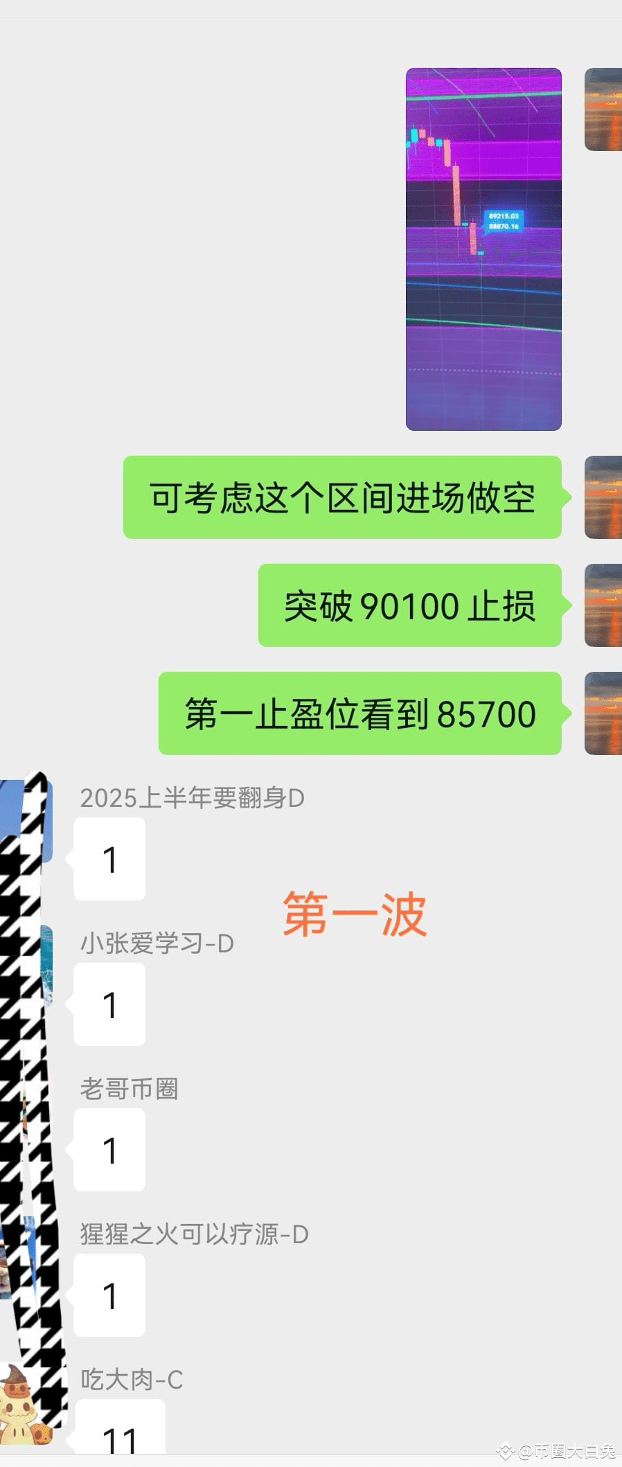 $BTC Two waves of eating within 24 hours First wave 3000 po | 币圈大白兔 on ...