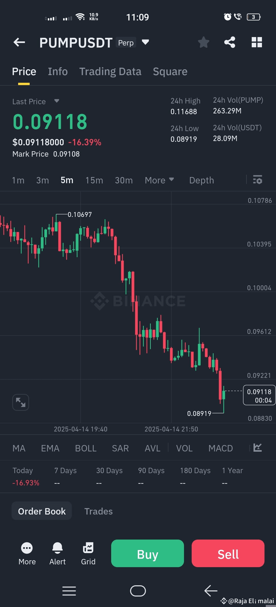 #pump 📈 Long Signal #PUMPUSDT 30m | Mid-Term Entry pric | Raja Elumalai on Binance Square