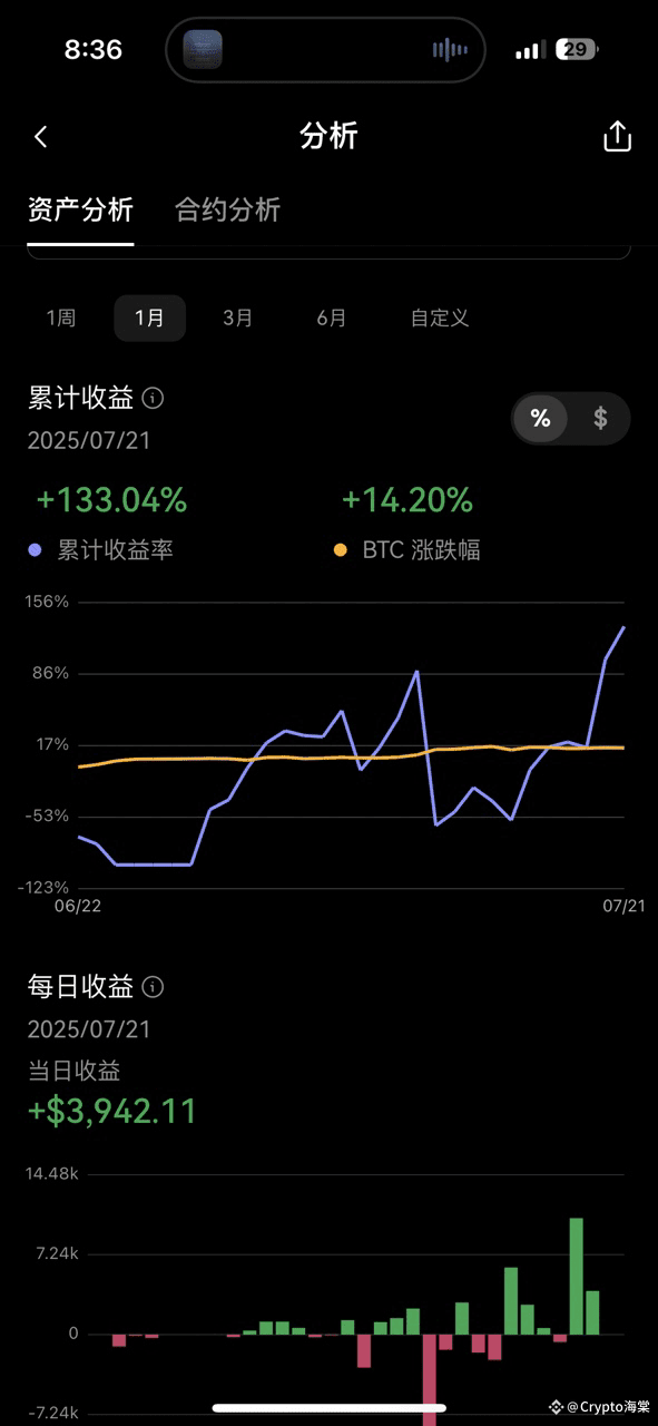 $SOL $ETH continues to share real trading with fans🔥🔥🔥 I | Crypto惠姐 on Binance Square