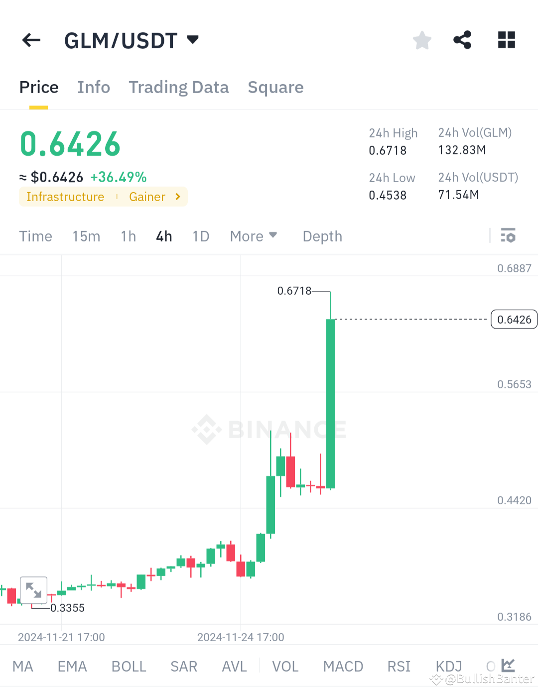 $GLM /USD EXPLOSIVE SURGE – DON’T MISS THIS ACTION... $GLM ...