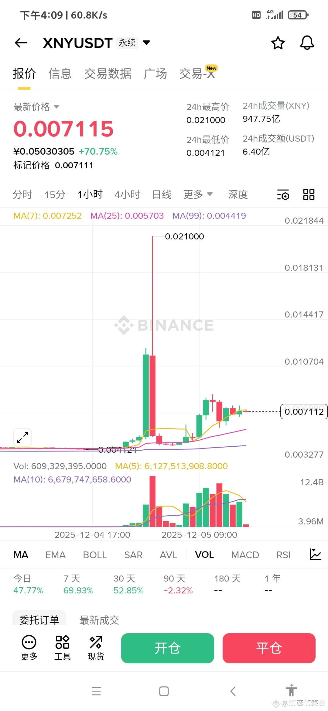 $XNY Alert! XNY is experiencing "continuous bloodletting"! | 加密侦察哥 on ...