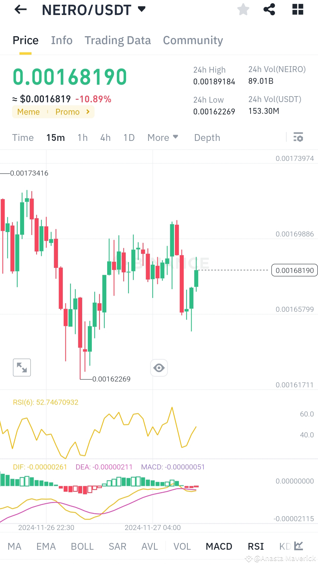 🚨 ALERT: $NEIRO SHOWING SIGNS OF RECOVERY – WATCH CLOSELY! | Anasta Maverick on Binance Square