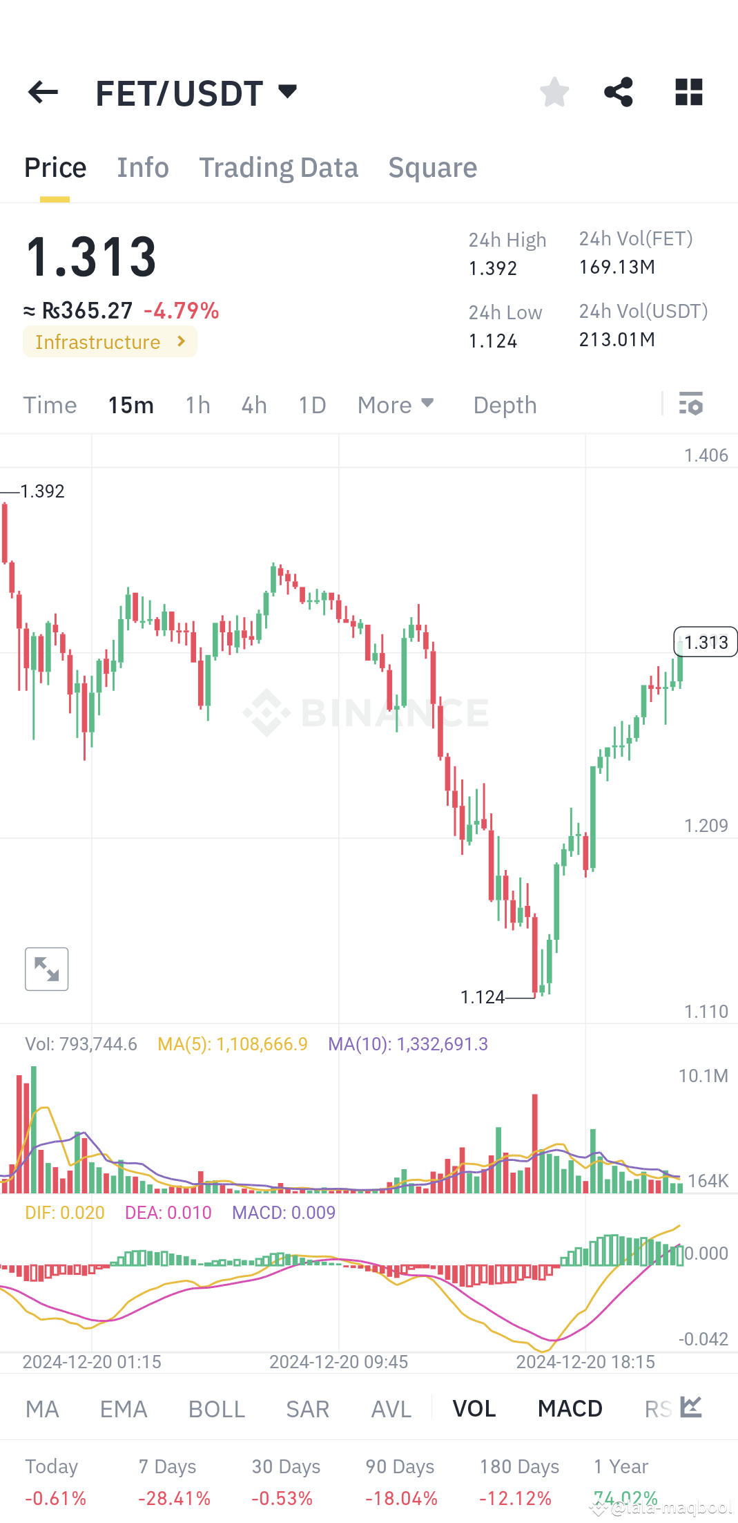 $FET Short Liquidation: The $1.7885K Blowout at $1.30741! | BUll Byte ...