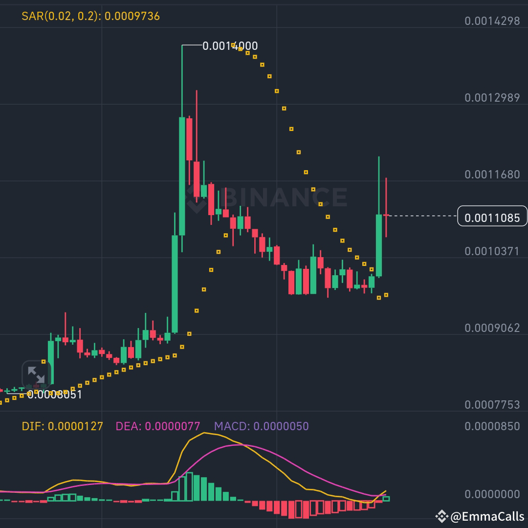$SPELL /USDT Trade Alert – Strong Momentum Detected $SPELL / | EmmaCalls on Binance Square
