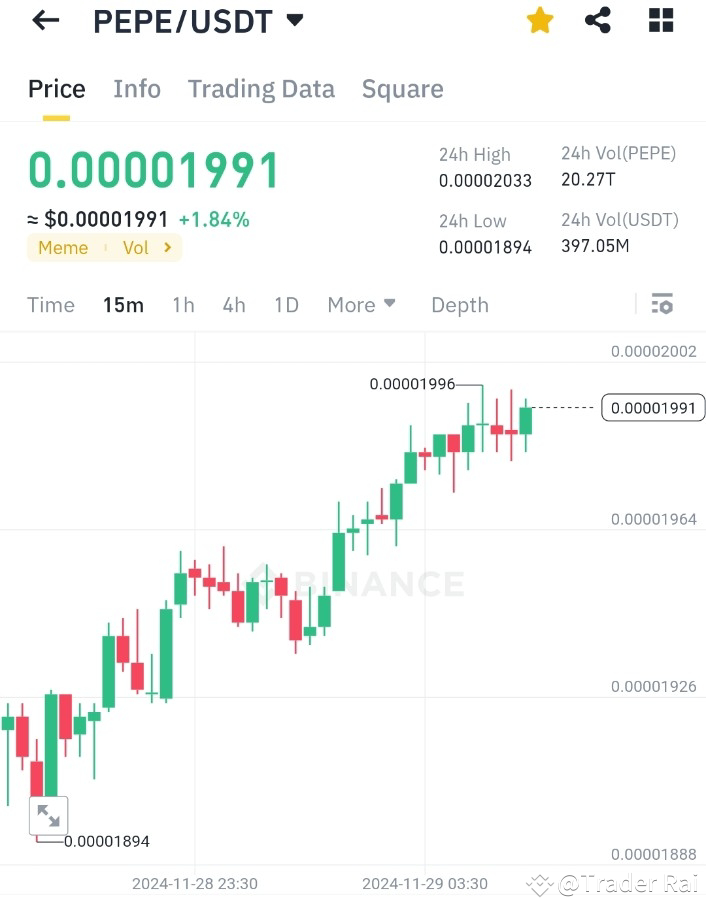🔥 $PEPE /USDT Continues Its Climb! 🐸 📈 Current Price: | Trader Rai on Binance Square