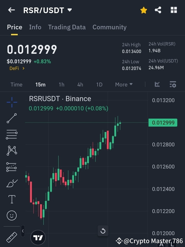 $RSR /USDT Bull Run Alert! 🔥💯 As of January 29, 2025, Res | Crypto Master 786 on Binance Square