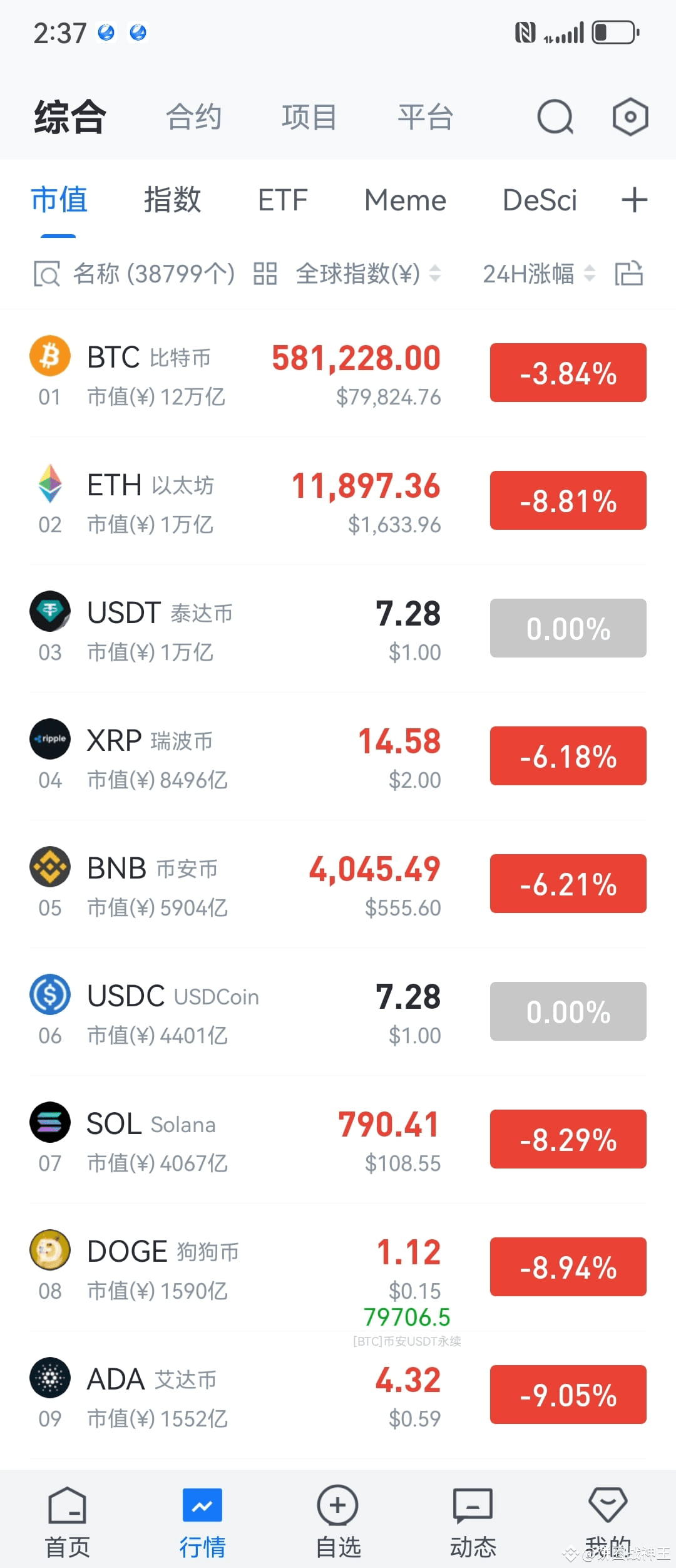 Every day is this red, feel like running for spot! $BTC$BTC | 饼圈战神王 on ...