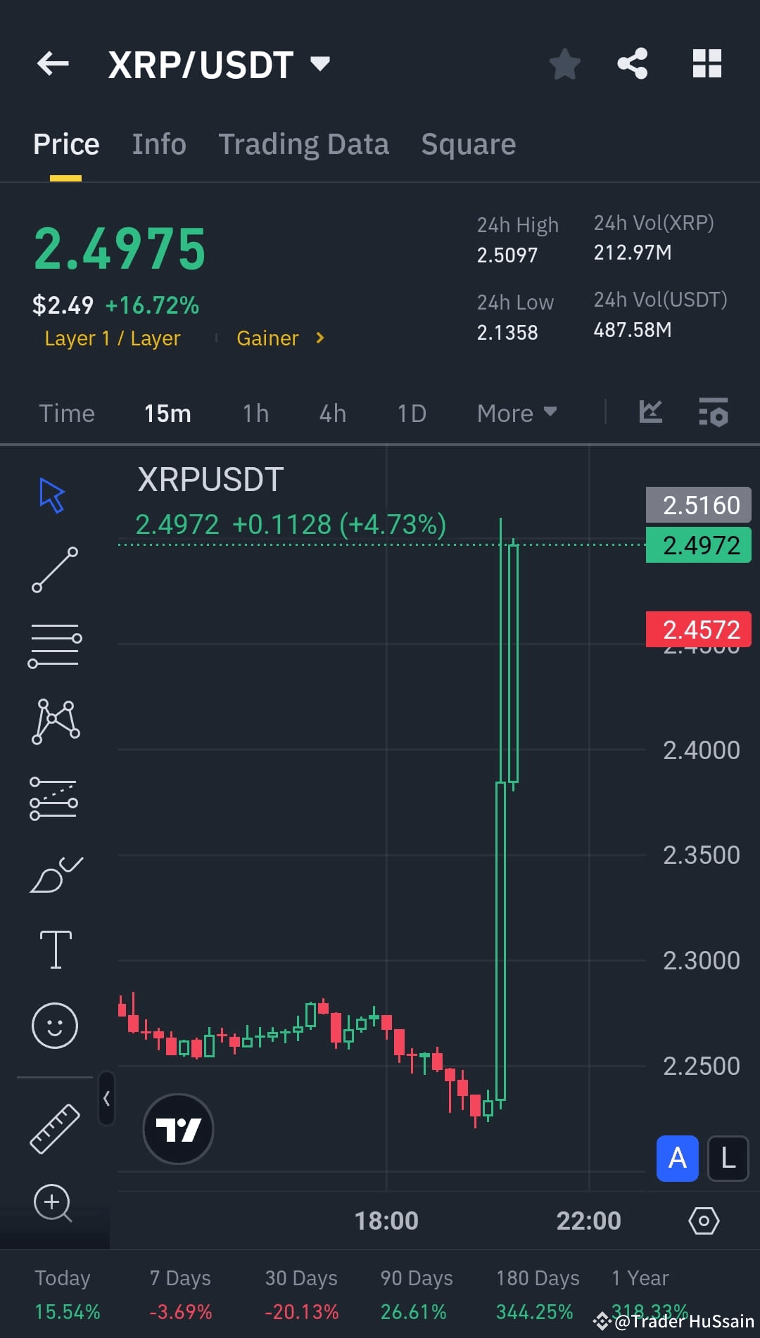 📉$XRP BLASTS OFF! 🚀 🔥 XRP/USDT surges +16.72% today, re | Trader ...
