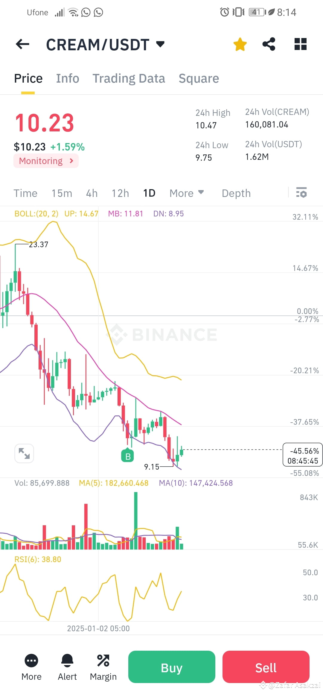 When will $CREAM coin 🪙 cross 15 to 20 dollars any Idea 💡o | Zafar ...