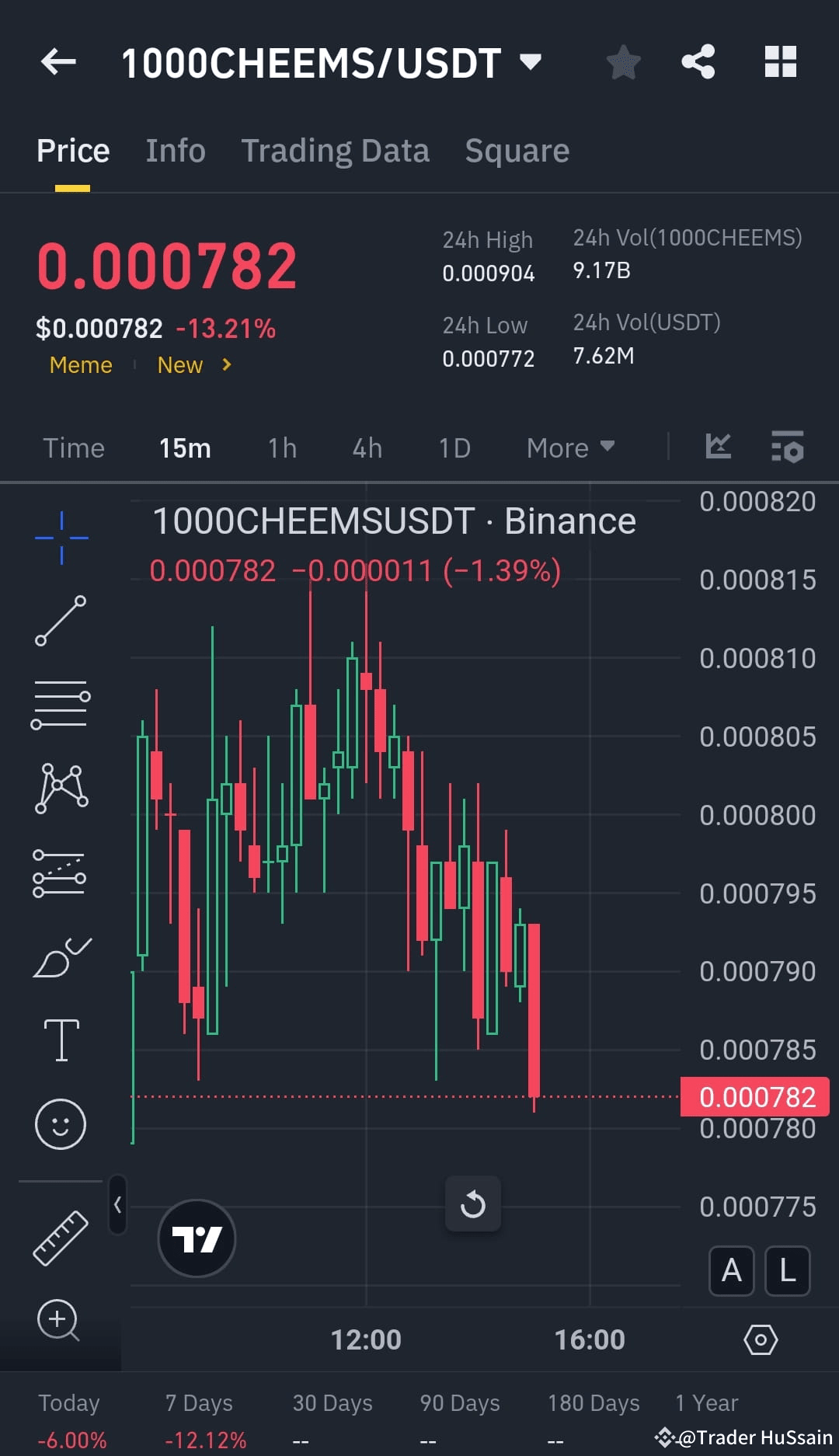 🐶 $1000CHEEMS /USDT – Meme Coin Panic or Bounce? 1000CHEEM | Trader HuSsain on Binance Square