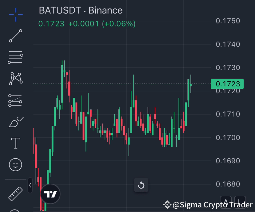 Trading signal for $BAT Support Level: 0.1680 Resistance | Sigma Crypto Trader on Binance Square