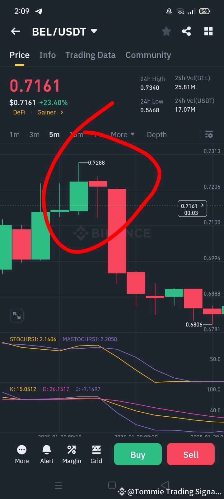 $BEL my target fill-up now price $0.7138 next target $0.75 | Tommie ...
