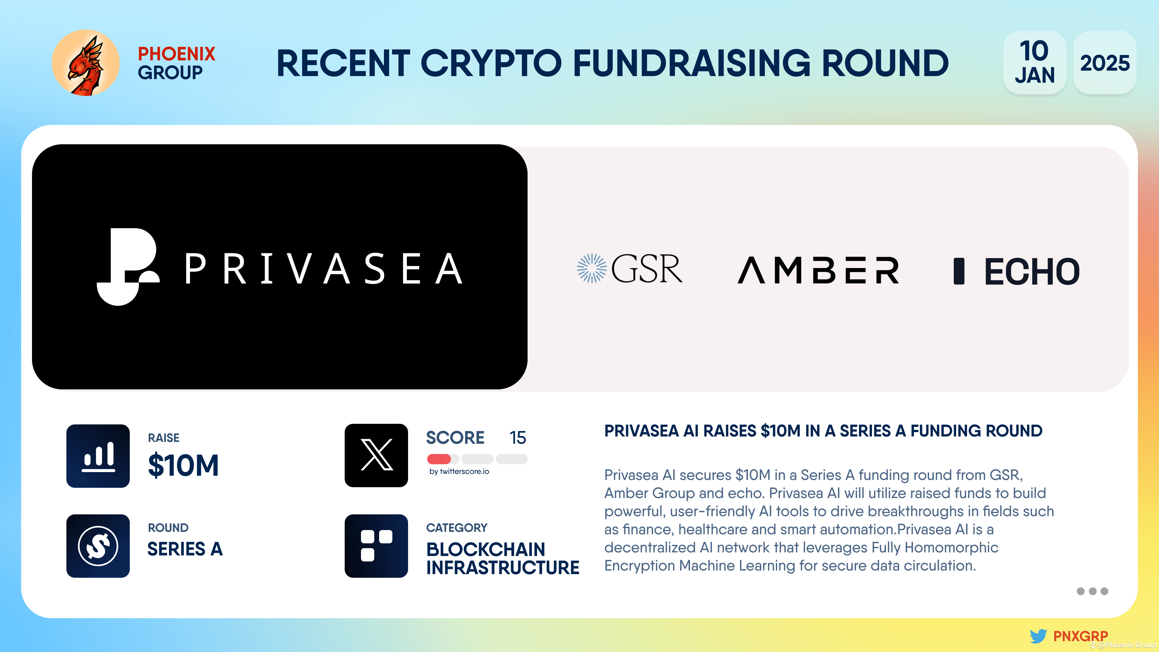 Privasea AI raises $10M in a Series A funding round #Priva | Phoenix ...