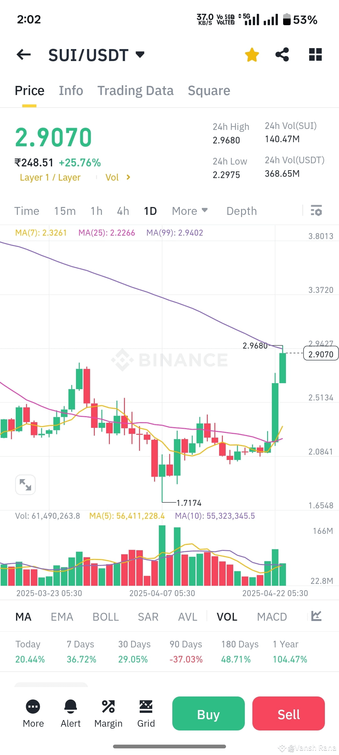 ‼️ BOOOOOOOOOOOOOOOOOOOOM 💥 📈CHECK THE | Vansh Rana on Binance Square