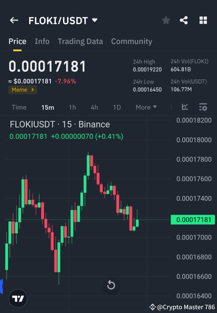 $FLOKI 🚨 FLOKI/USDT Technical Analysis 🚨 The FLOKI/USDT | Crypto Master 786 on Binance Square