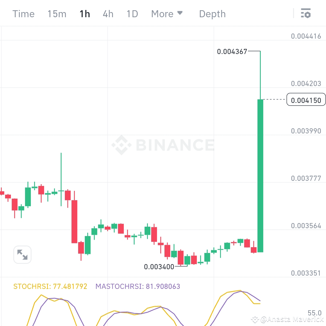 $AMP /USDT – Flash Rocket: Is This the Beginning or Just a S | Anasta Maverick on Binance Square