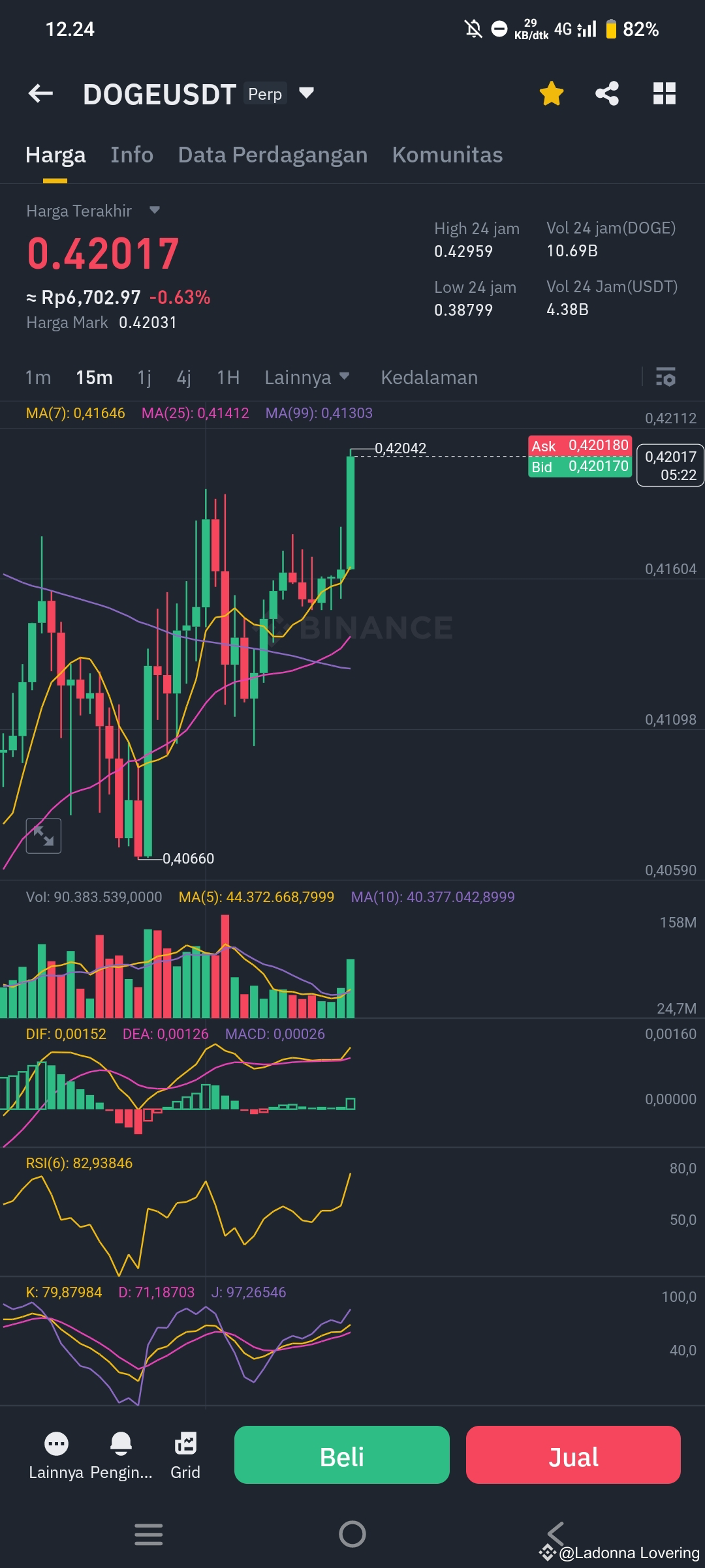 $DOGE see... 🚀🚀🚀 | Ladonna Lovering on Binance Square