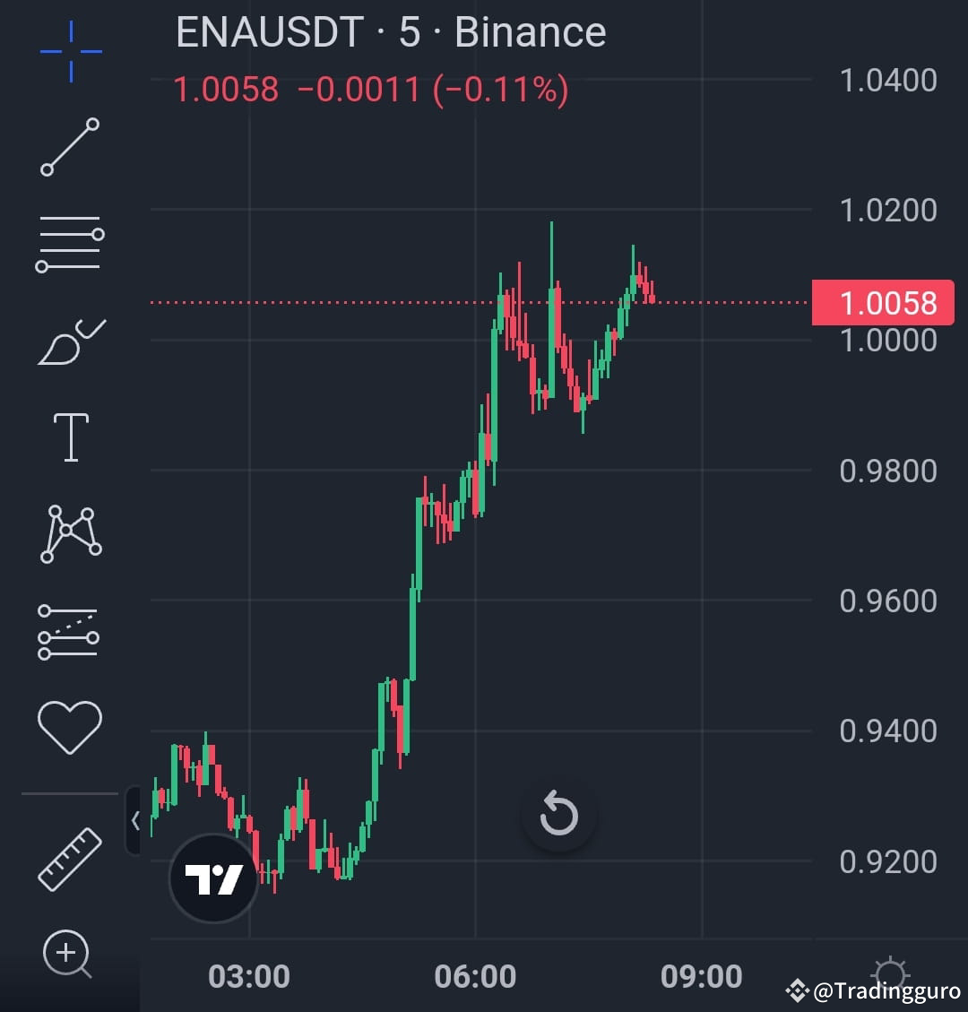 $ENA /USDT Trading Signal: Mixed Momentum 🔍 Price Analysis | Tradingguro on Binance Square