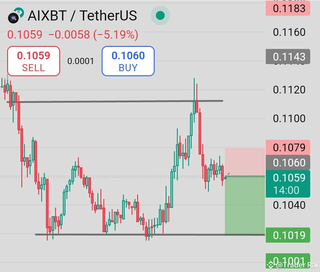 $AIXBT – Clear Rejection, Short Trade Triggered! ⚠️📉 $A | Trader Rai on Binance Square