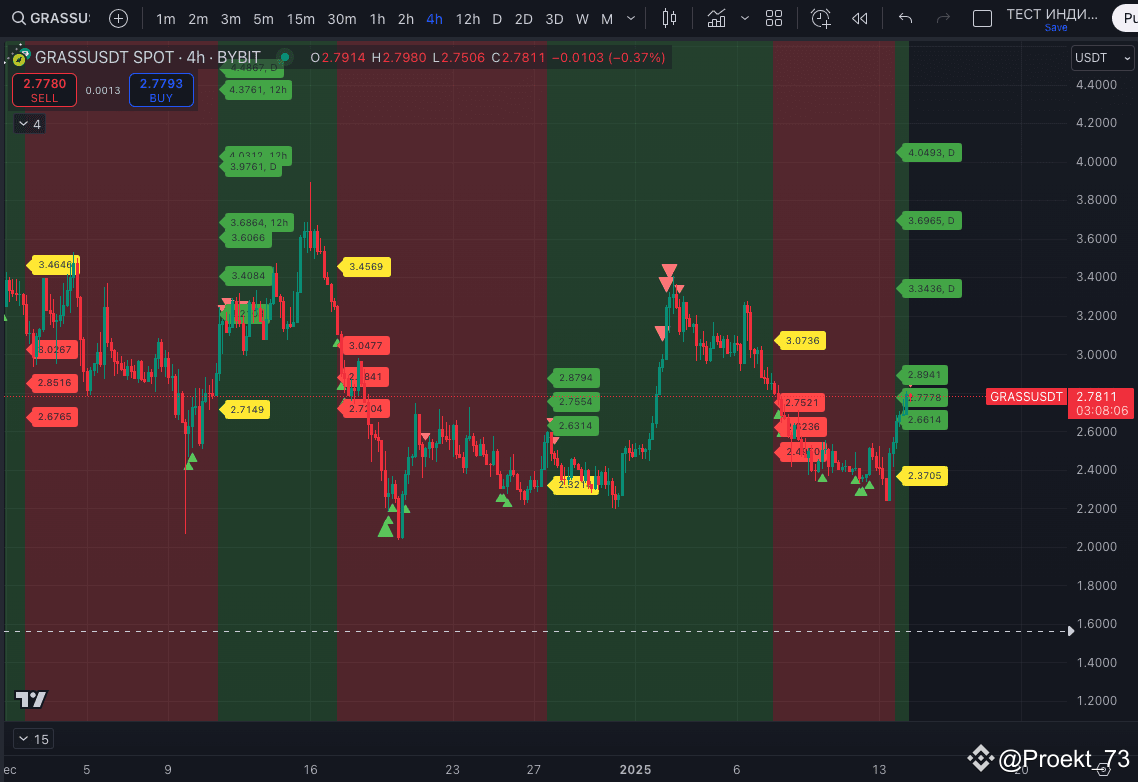 In addition to BTC, 8 more crypto assets are giving growth s | Proekt ...