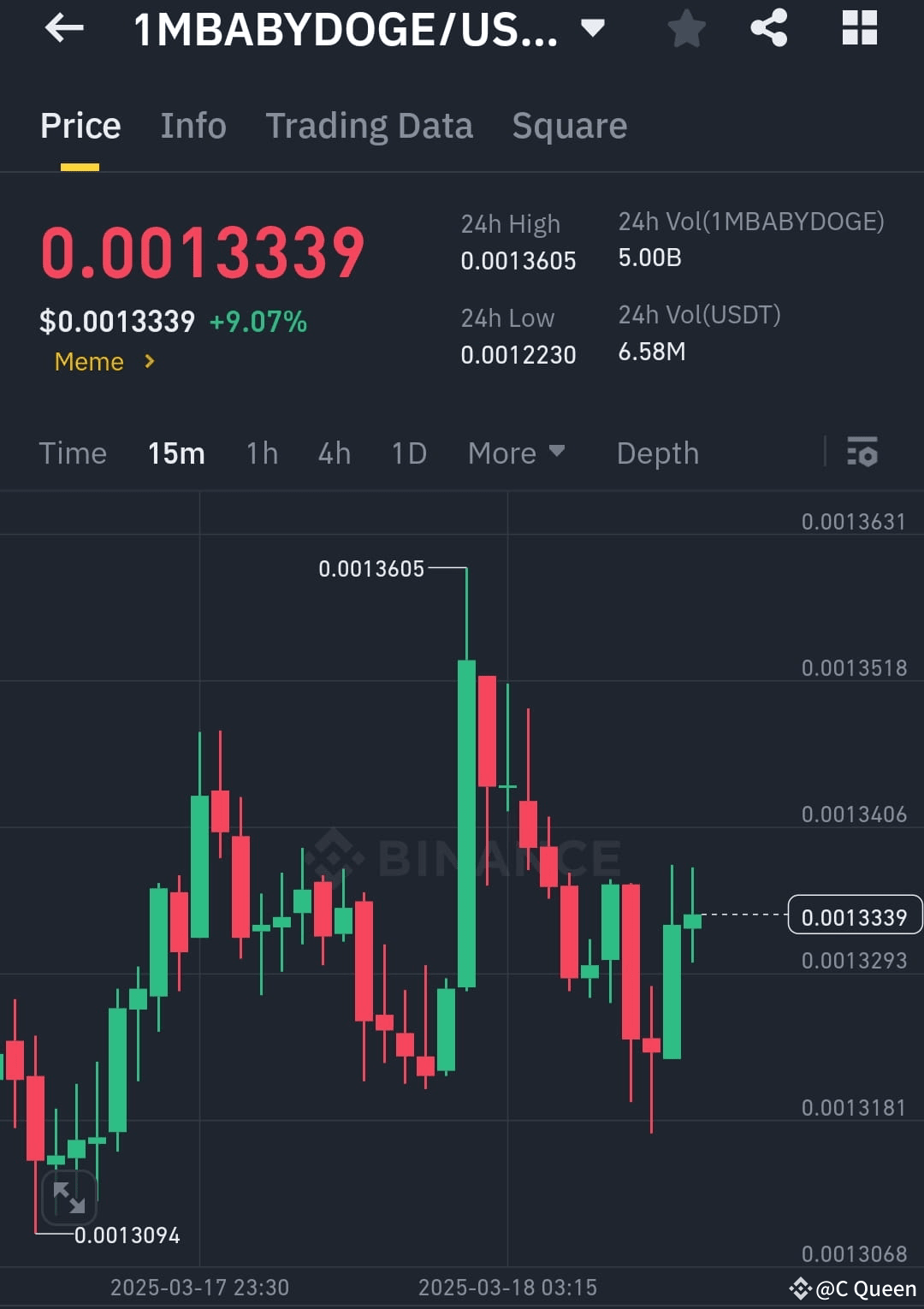 $1MBABYDOGE /USDT BOUNCING BACK – READY FOR A BREAKOUT? $ | C Queen on Binance Square