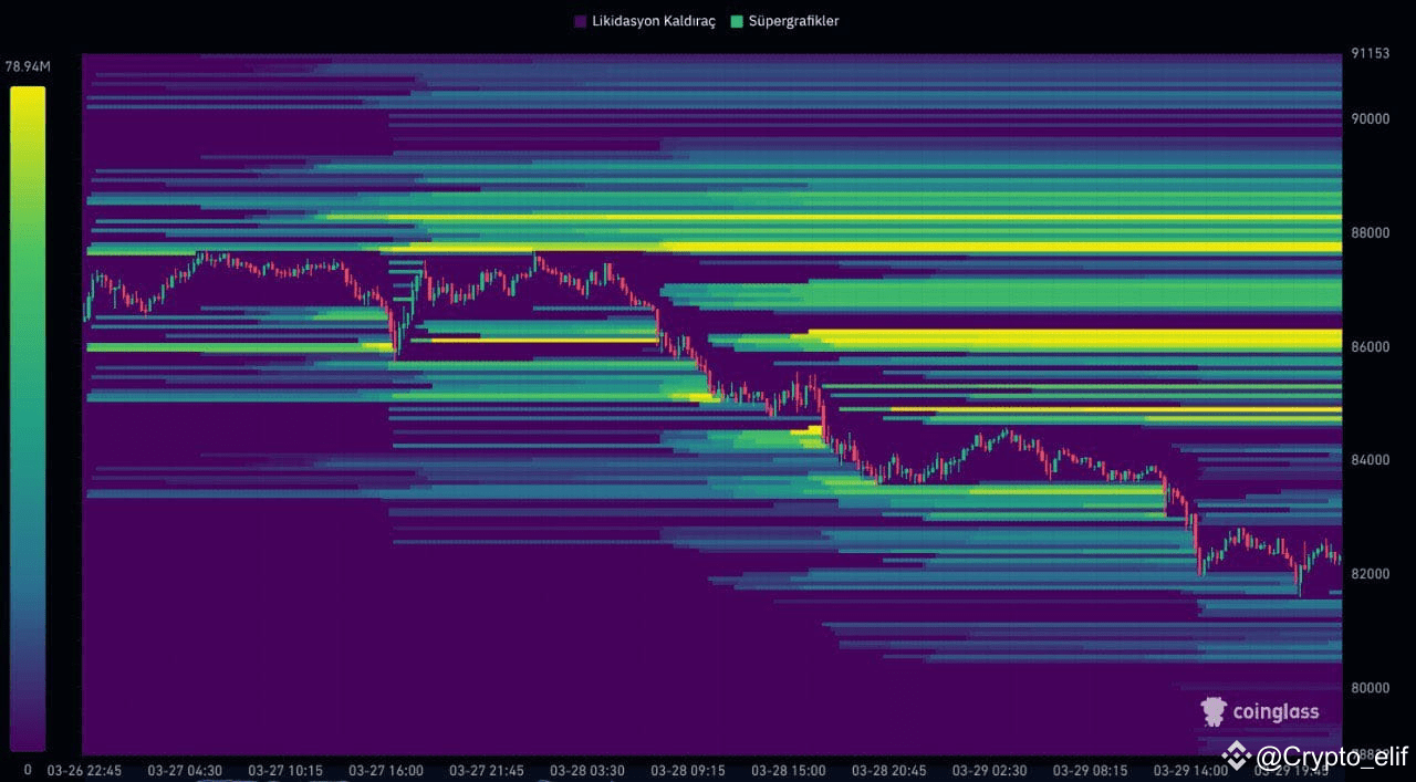 #Let's take a look at the Bitcoin liquidation map, What coul | Crypto ...