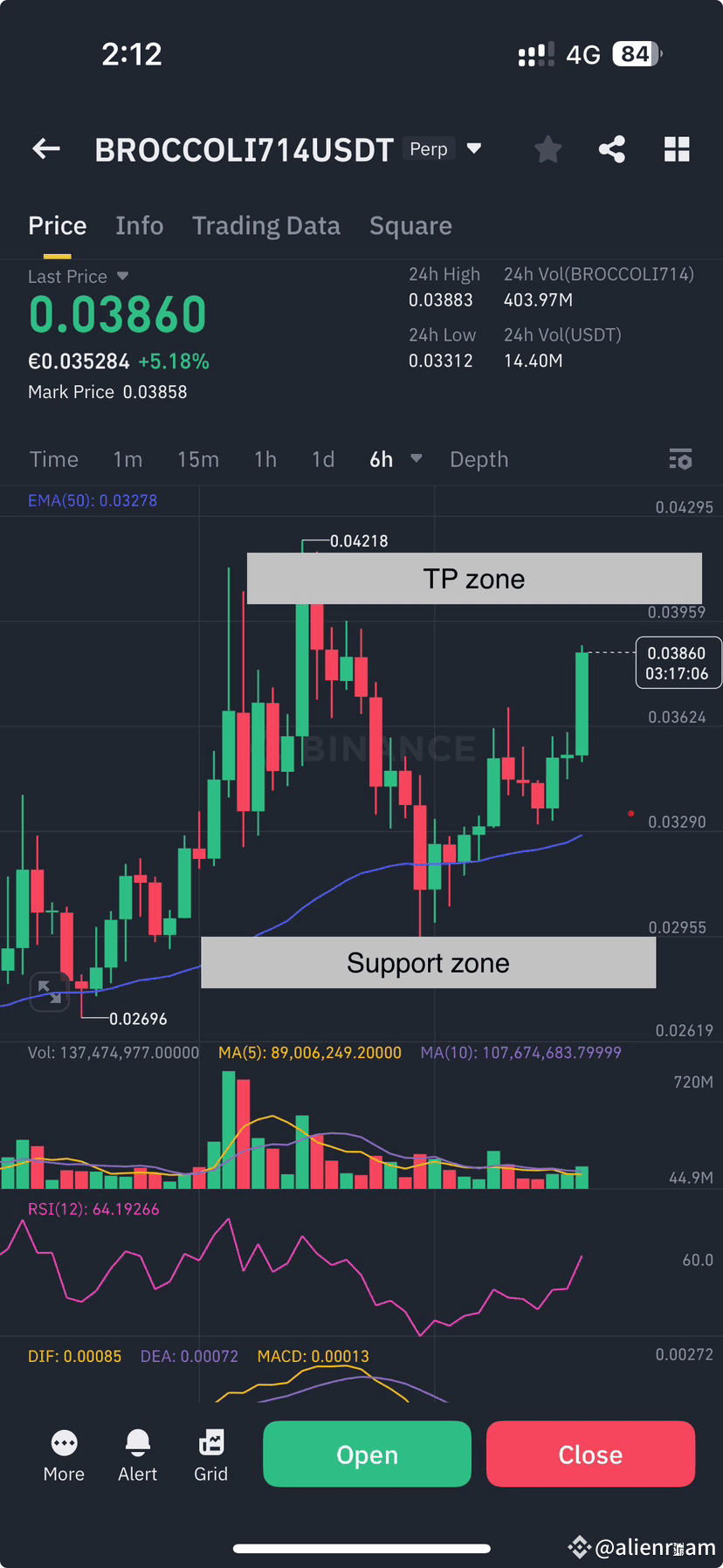 $BROCCOLI714 Wait for a minor pullback to the 0.03650 – 0.03 | alienraam on Binance Square