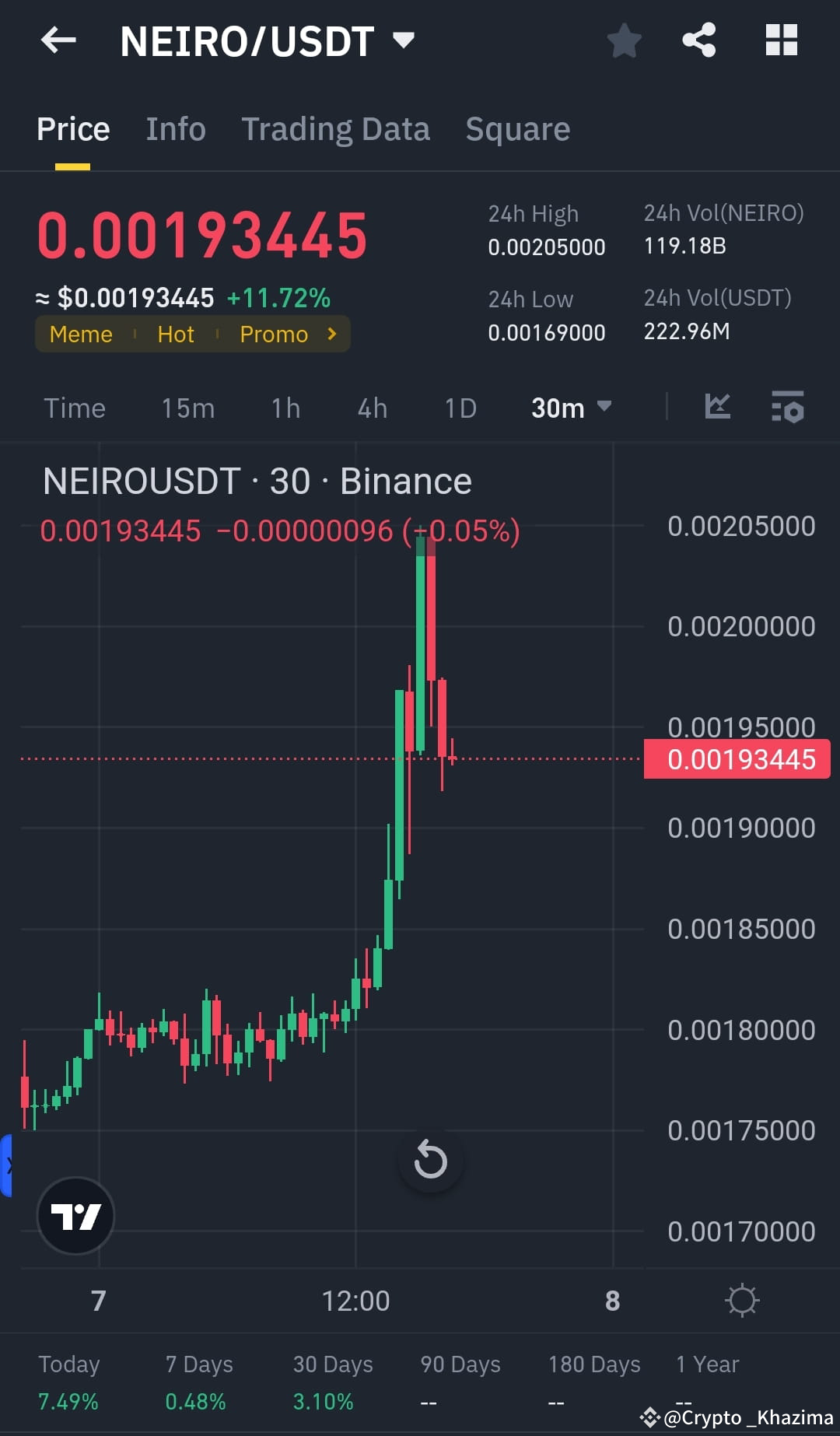 🚨 $NEIRO /USDT ALERT: Major Move Incoming! 🚀💹 Current Pr | Crypto _Khazima on Binance Square