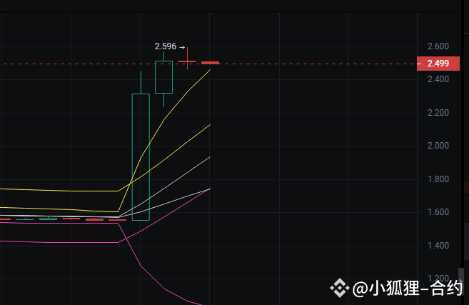 When the weather is bad, monsters and demons come | 小狐狸–合约 on Binance ...