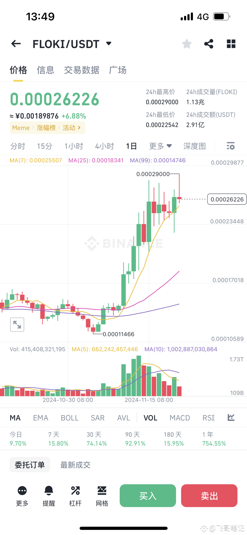 Floki was officially listed on Coinbase today after being in | 飞哥笔记 on ...