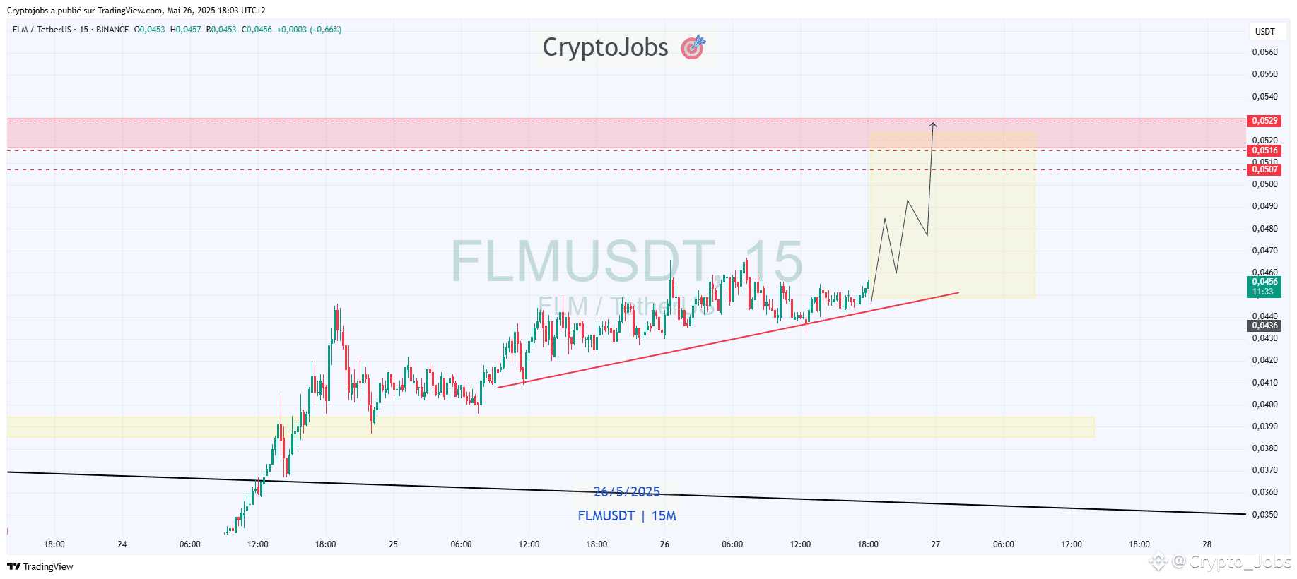 $FLM --> let's try this one ==> stick on my medium term vi | Crypto_Jobs on Binance Square