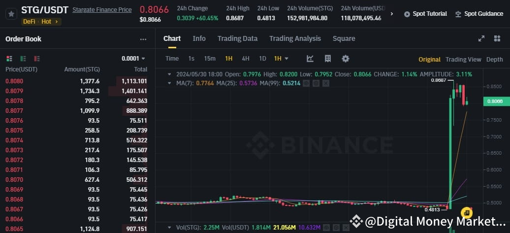 #STG The Galactic Currency for Interplanetary Finance 💫 | Digital Money ...